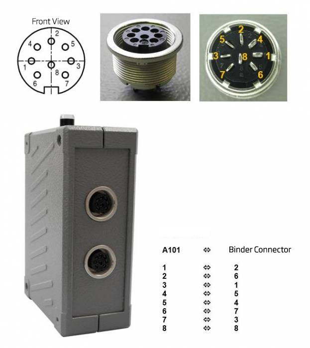 Q.staxx modules connection details