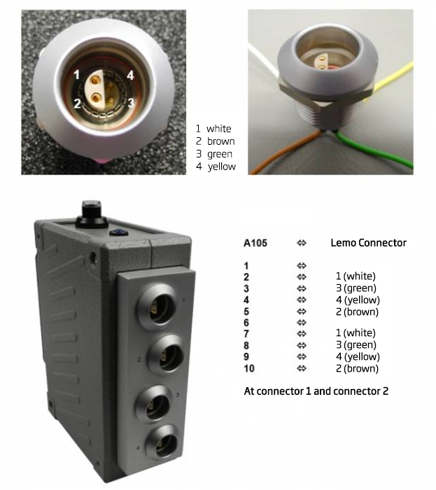 Q.staxx modules connection details