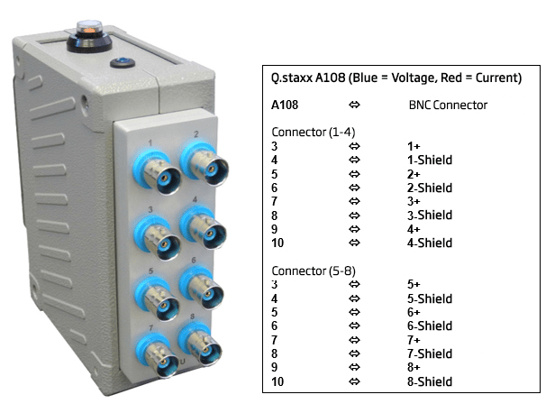 Q.staxx modules connection details