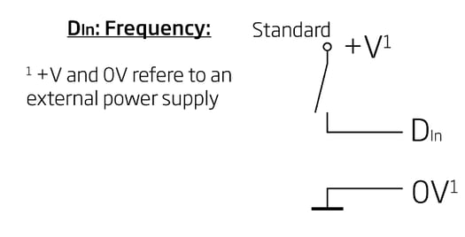 How to Measure RPM Using an Encoder