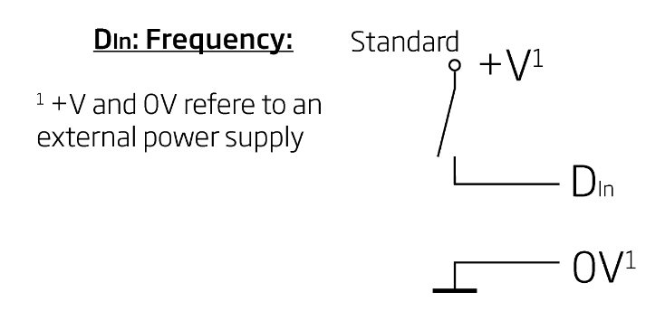 How to measure RPM from an encoder