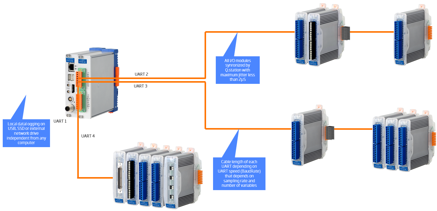 Q.bloxx (Classic) Quick Start Guide