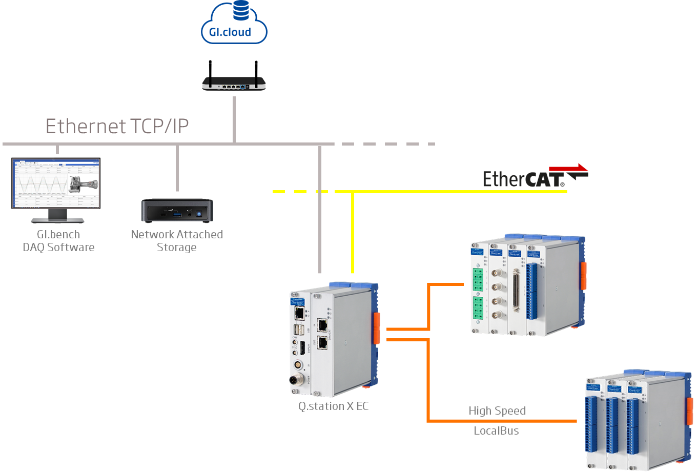 Q.station X EC EtherCAT Slave Implementation Guide