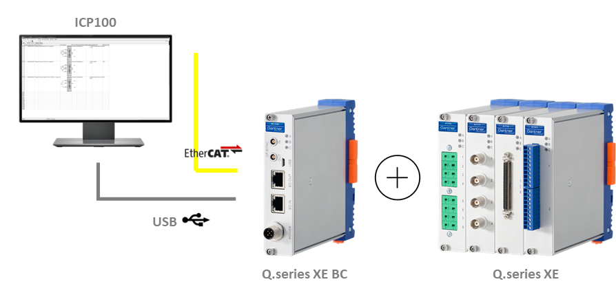 Starting Your Q.series XE EtherCAT Slave Implementation