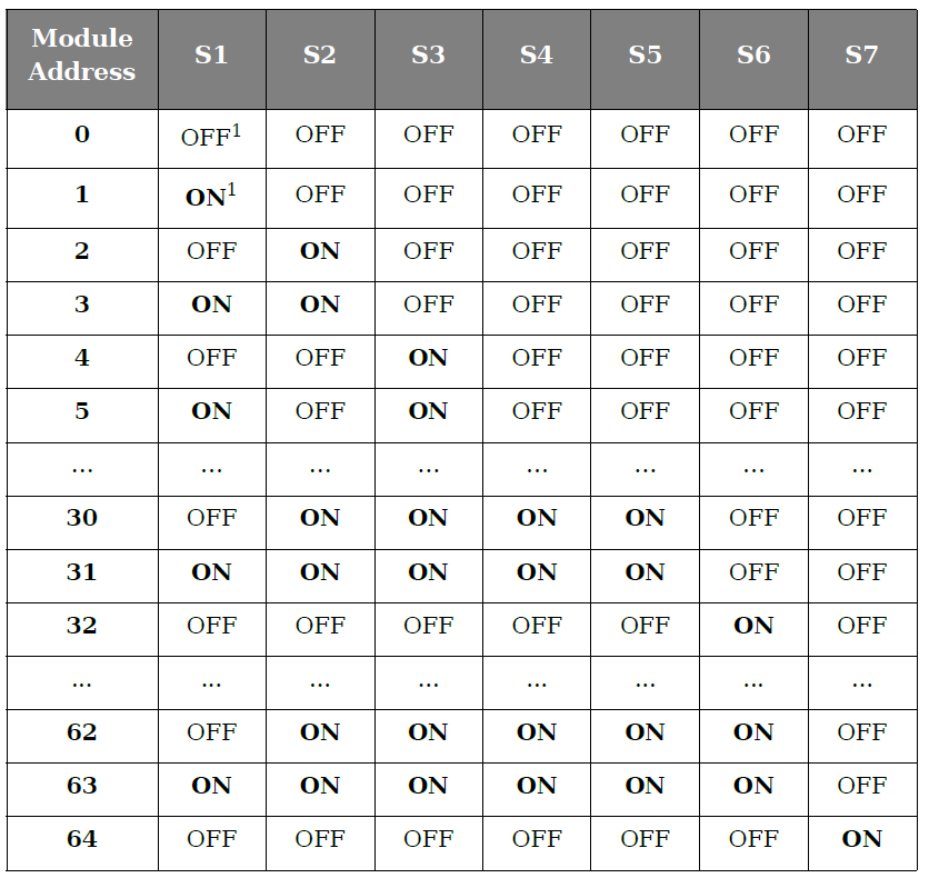Configuring UART and Module Address Settings