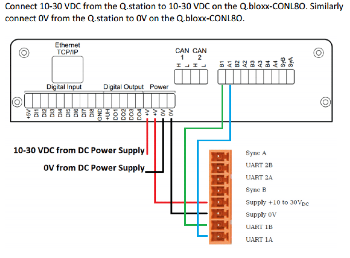 Q.bloxx Classic System Assembly