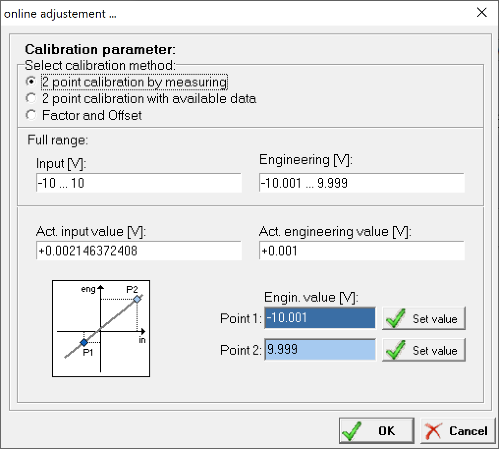 How to scale with live measurement