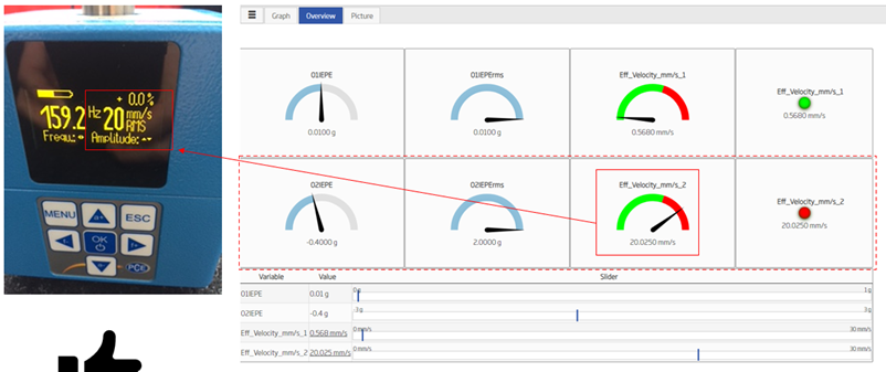 How to perform FFT and spectral analysis