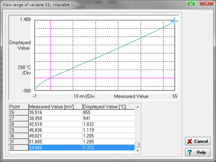 Understanding Thermocouple Measurement Uncertainty