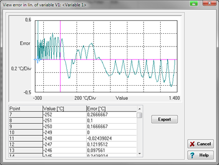 Understanding Thermocouple Measurement Uncertainty