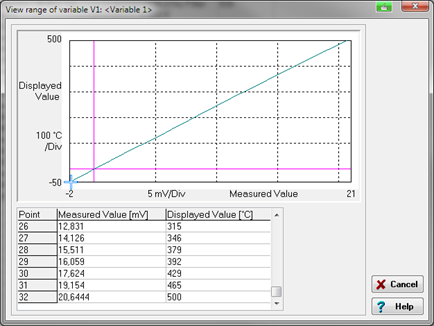Understanding Thermocouple Measurement Uncertainty