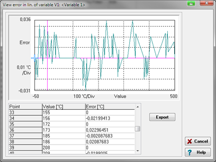 Understanding Thermocouple Measurement Uncertainty