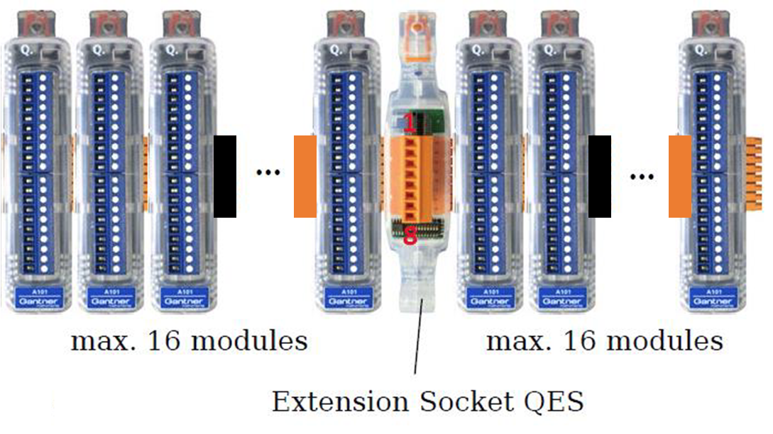 Wiring Q.bloxx Classic Modules in a Distributed System Setup