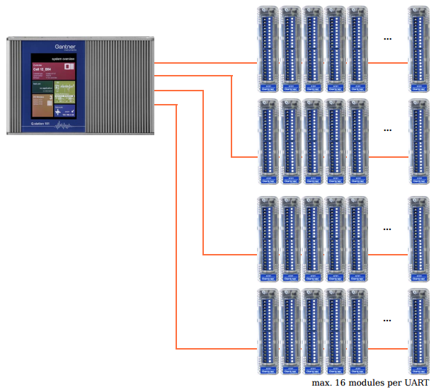 Wiring Q.bloxx Classic Modules in a Distributed System Setup