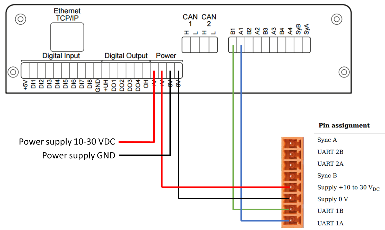 Wiring Q.bloxx Classic Modules in a Distributed System Setup