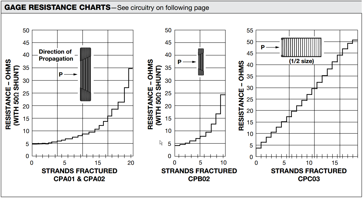 Measuring Crack Growth Rate with a Micro-Measurement Crack Propagation Gage