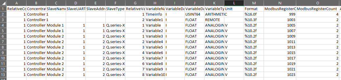 How to setup Modbus TCP or RTU communication