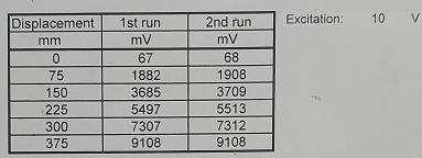 How to Scale a Potentiometer Reading to an Engineering Unit
