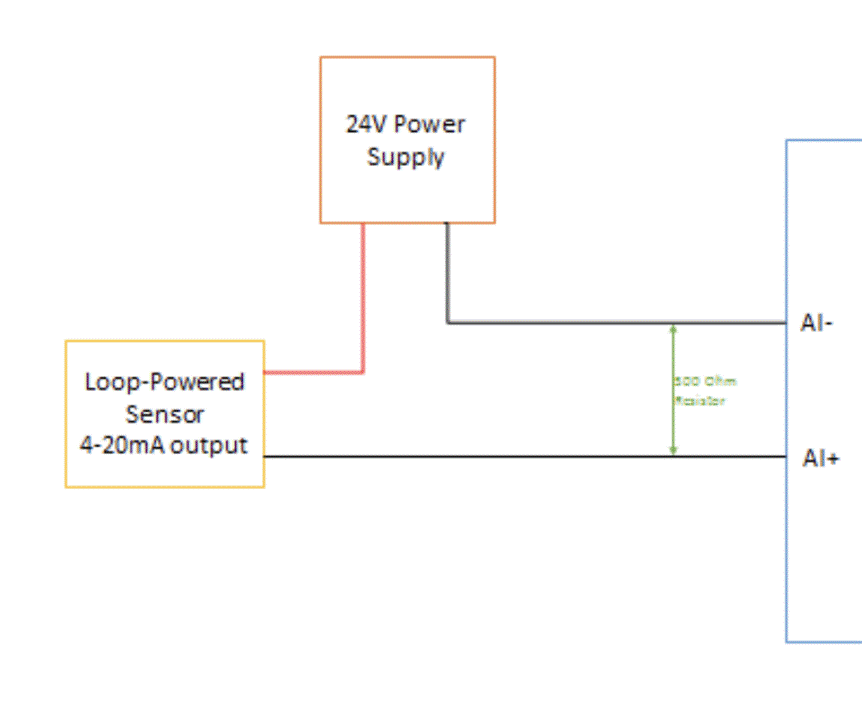 How to connect loop powered sensors